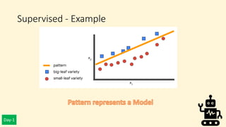 Introduction to machine learning day 1 | PDF | Artificial Intelligence ...