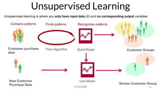 Introduction to Machine Learning | PPT