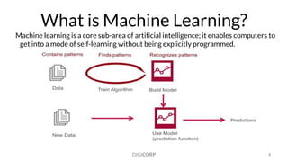 Introduction to Machine Learning | PPT