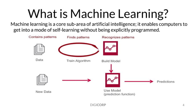 Introduction to Machine Learning | PPT