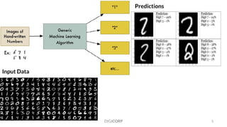 Introduction to Machine Learning | PPT