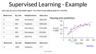 Introduction to Machine Learning | PPT