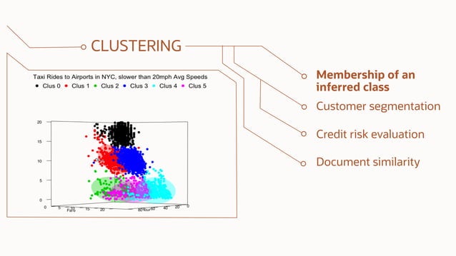 Introduction to Machine Learning and Data Science using the Autonomous database - Sangam 2019 | PPT