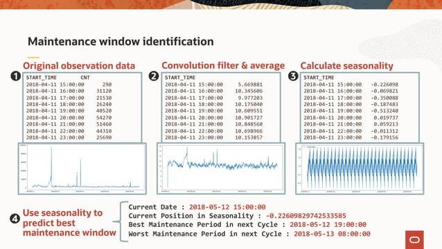 Introduction to Machine Learning and Data Science using the Autonomous database - Sangam 2019 | PPT
