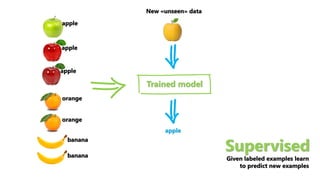 Introduction to Machine Learning concepts | PPT