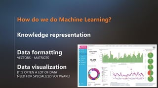 Introduction to Machine Learning concepts | PPT