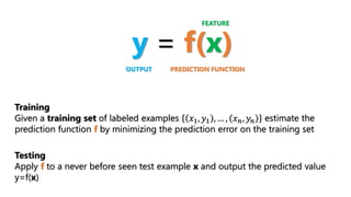 Introduction to Machine Learning concepts | PPT