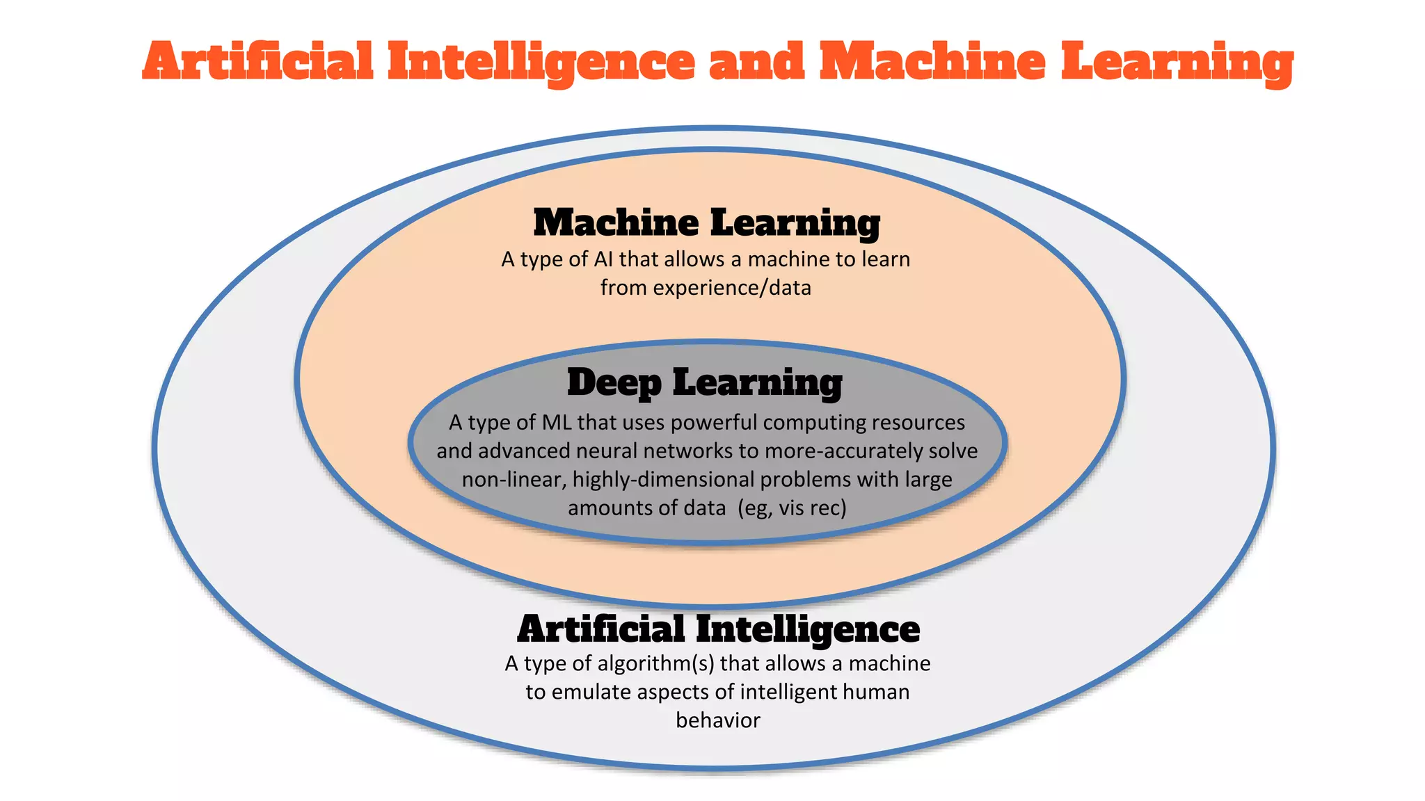 Introduction to Machine Learning for Java Developers | PPT