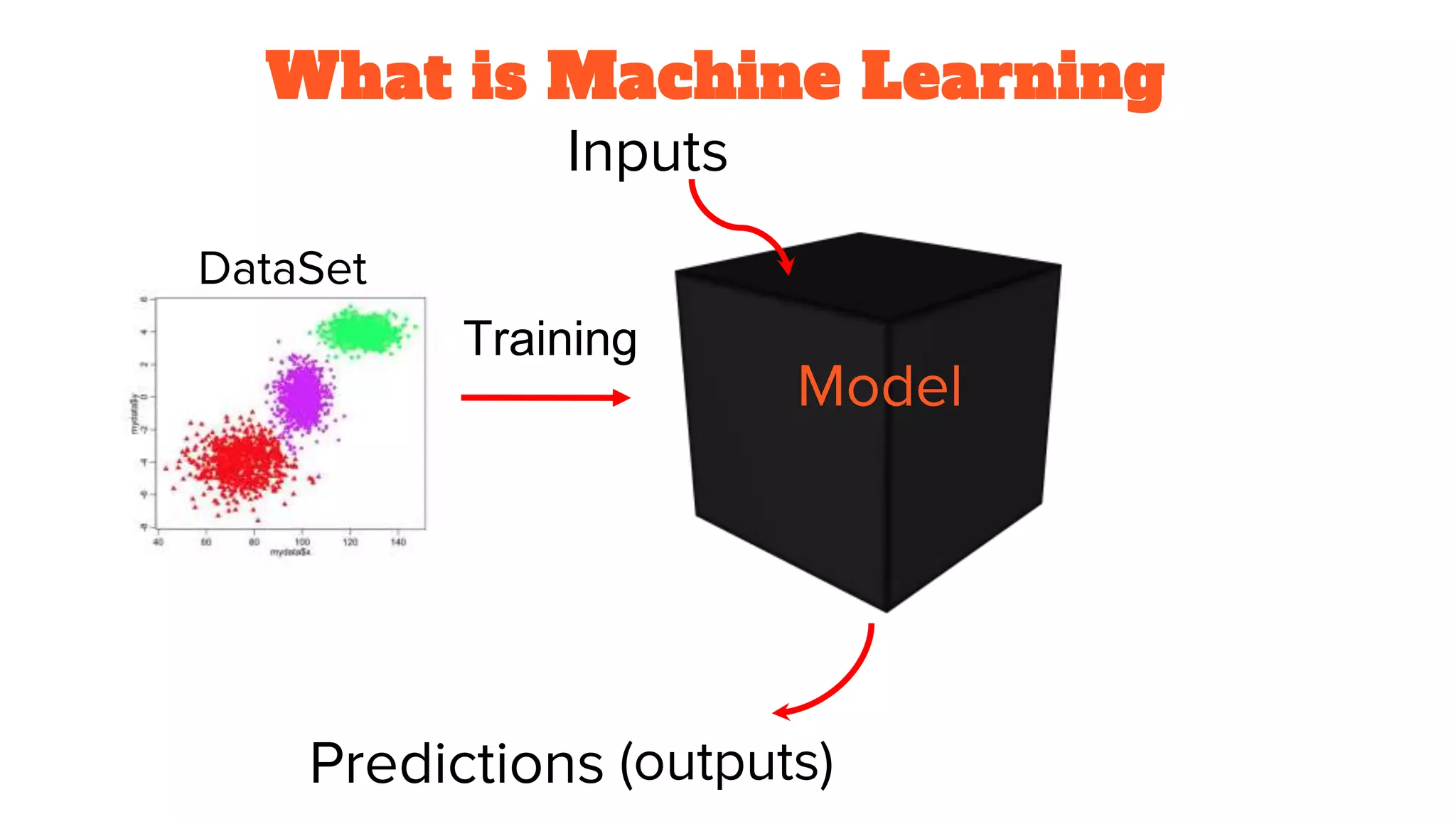 Introduction to Machine Learning for Java Developers | PPT