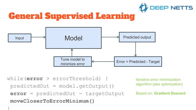 Introduction to Machine Learning for Java Developers | PPT