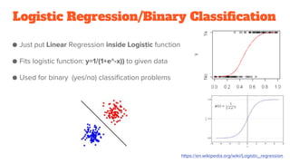 Introduction to Machine Learning for Java Developers | PPT