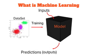 Introduction to Machine Learning for Java Developers | PPT