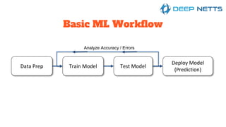 Introduction to Machine Learning for Java Developers | PPT