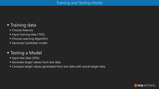 Introduction to Machine Learning on Azure | PPT | Free Download