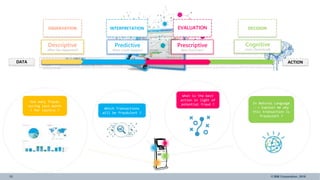 Introduction to Machine Learning on IBM Power Systems | PPTX ...