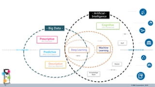 Introduction to Machine Learning on IBM Power Systems | PPTX ...