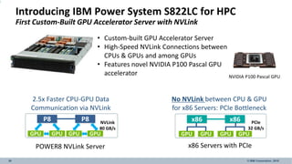 Introduction to Machine Learning on IBM Power Systems | PPTX | Computing | Technology & Computing