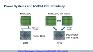 Introduction to Machine Learning on IBM Power Systems | PPTX ...