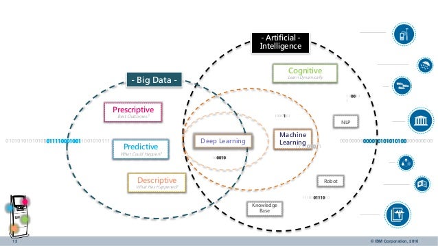 Introduction to Machine Learning on IBM Power Systems