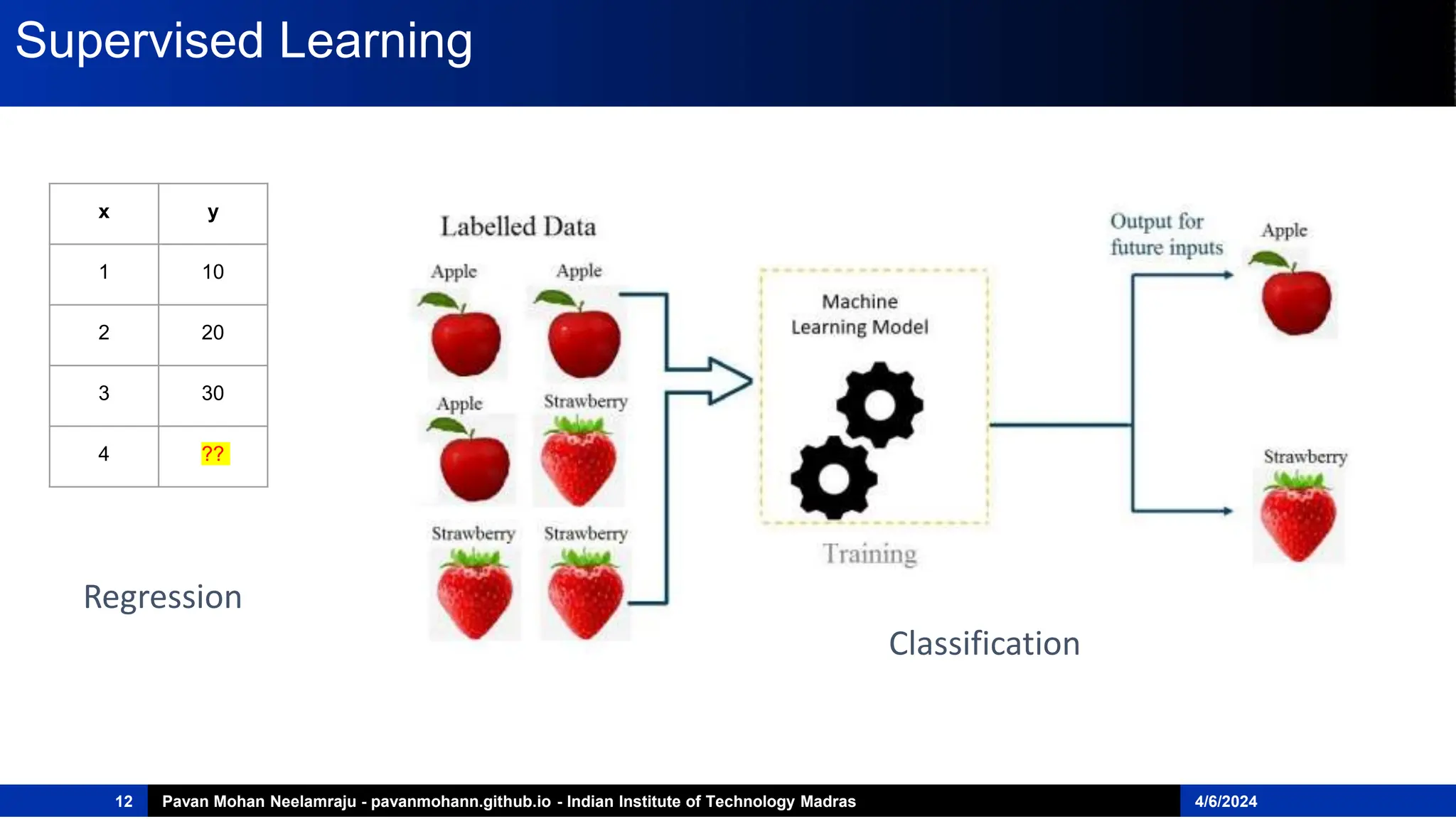 Introduction to Machine Learning Part1.pptx