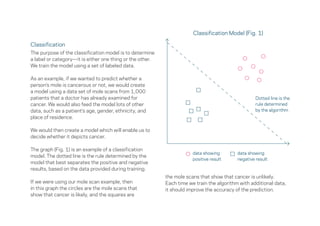 Introduction to machine_learning_us | PPT