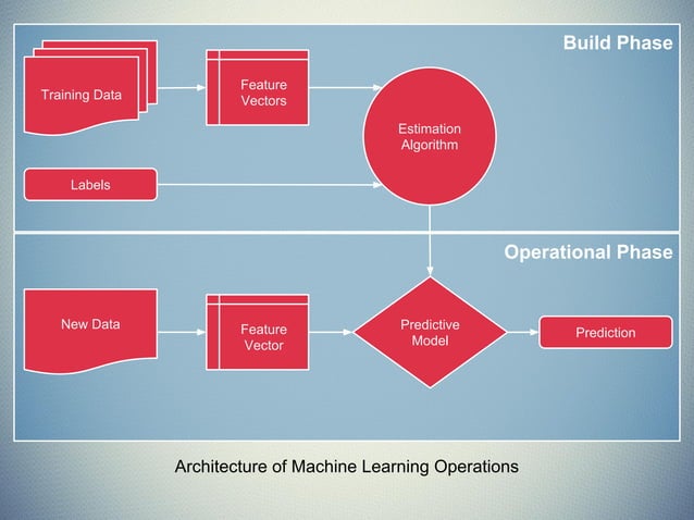 Introduction to Machine Learning with SciKit-Learn | PDF | Computing | Technology & Computing