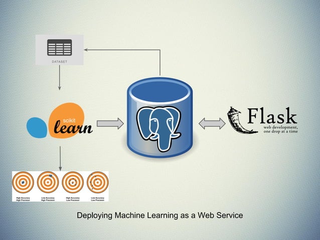 Introduction to Machine Learning with SciKit-Learn | PDF | Computing | Technology & Computing