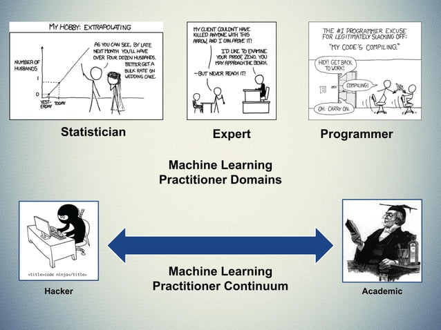 Introduction to Machine Learning with SciKit-Learn | PDF | Computing | Technology & Computing