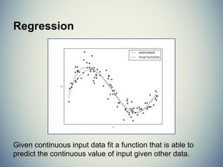 Introduction to Machine Learning with SciKit-Learn | PPT