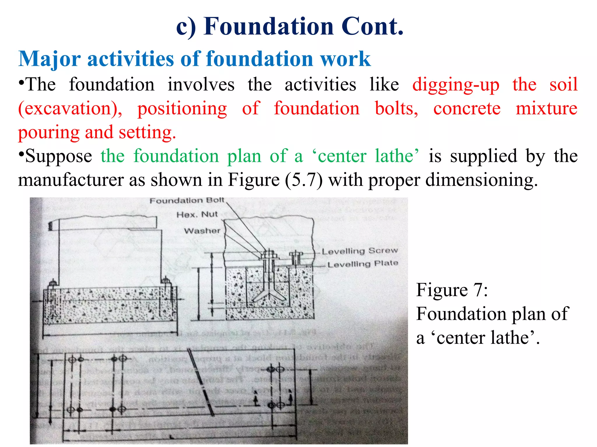 Introduction to machine maintinance and installation | PPT