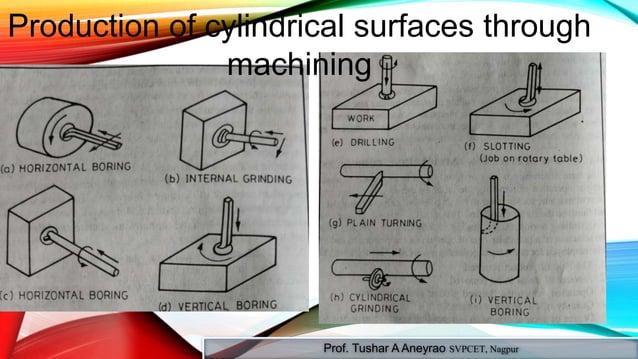 Introduction to machining | PPTX