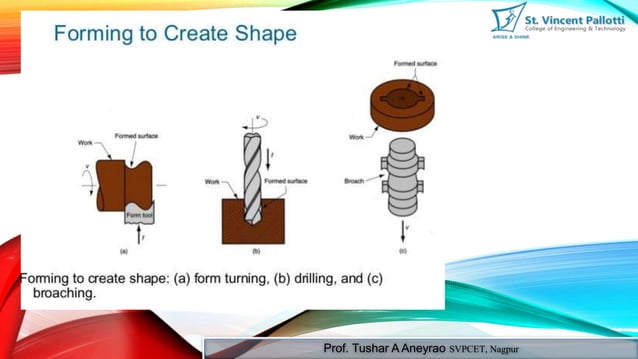Introduction to machining | PPTX