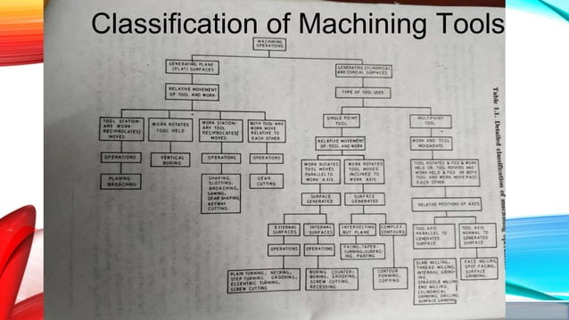 Introduction to machining | PPTX