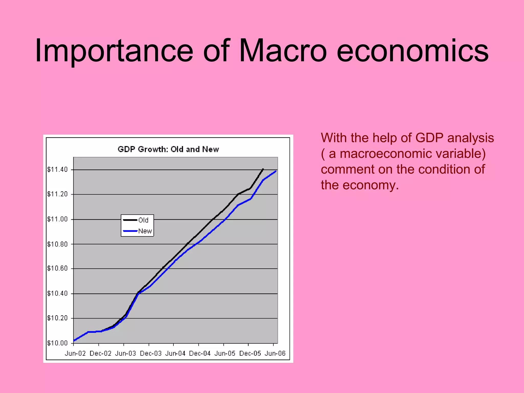 Introduction to macroeconomics | PPT