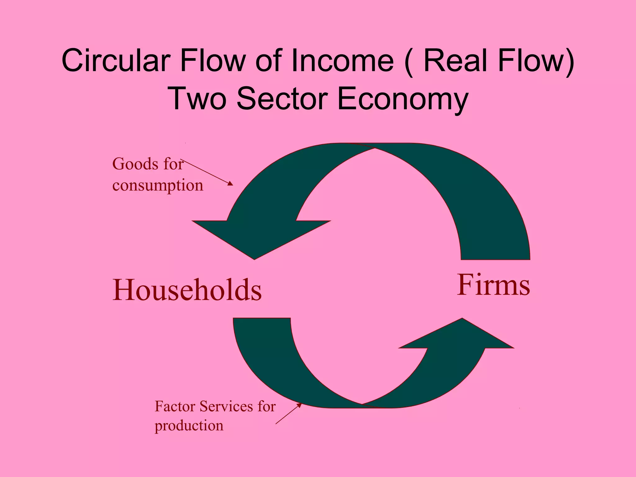 Introduction to macroeconomics | PPT