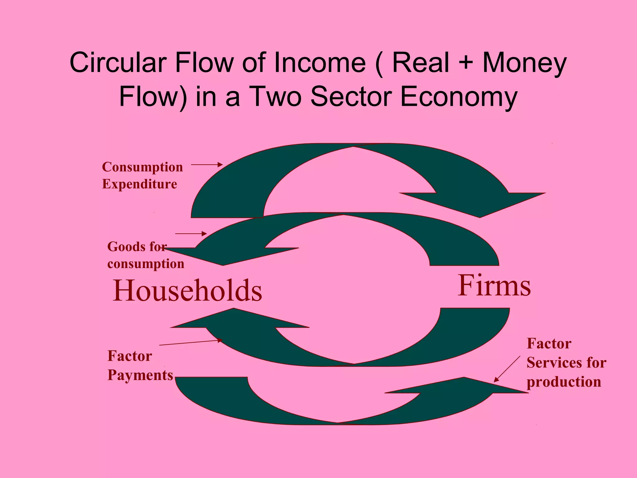 Introduction to macroeconomics | PPT