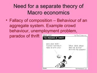 Introduction to macroeconomics | PPT