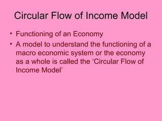 Introduction to macroeconomics | PPT