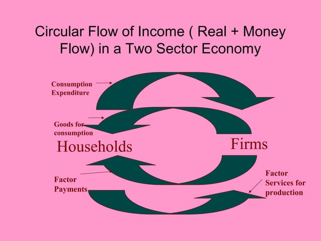 Introduction to macroeconomics | PPT