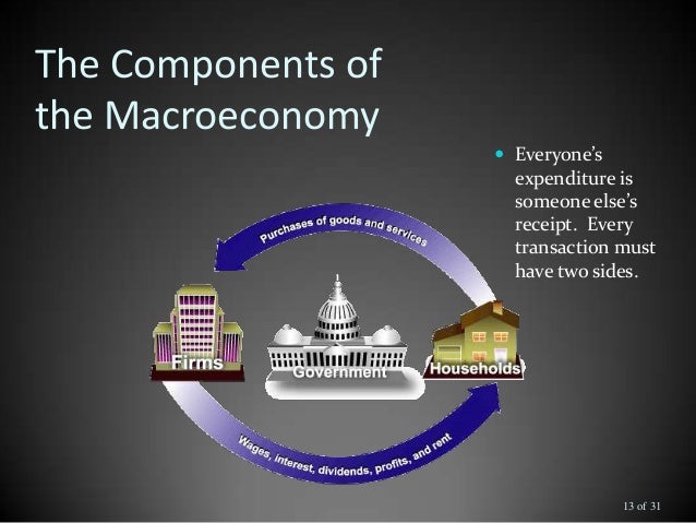 Introduction to macro economics
