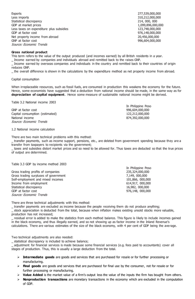 Introduction to macroeconomics | DOCX | Business Accounting & Finance ...