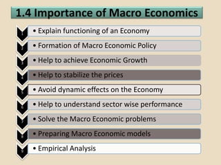 Introduction to Macro Economics.pptx