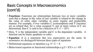 Introduction to Macroeconomics_2021.pptx