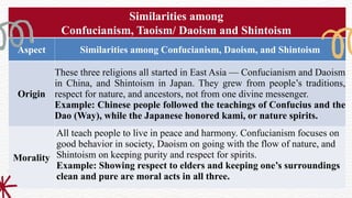 Introduction to Major World Religions Educational Presentation in Blue ...