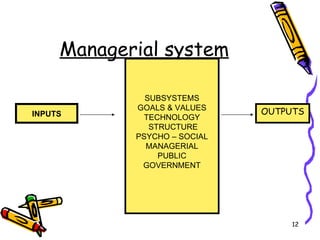 Introduction to management | PPT