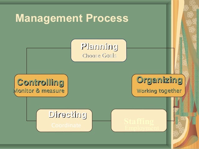Introduction To Management