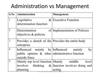 Introduction to management | PDF