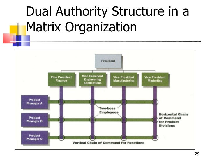 Introduction to management groups g-i - structure and fundamentals o…