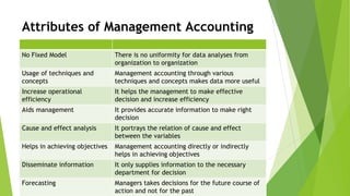 INTRODUCTION TO MANAGEMENT ACCOUNTING.pdf