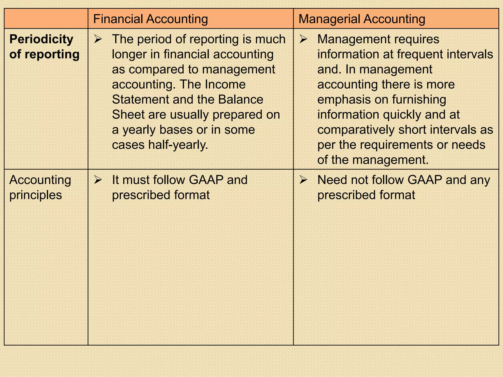 Introduction to management accounting, cost concepts and classification ...